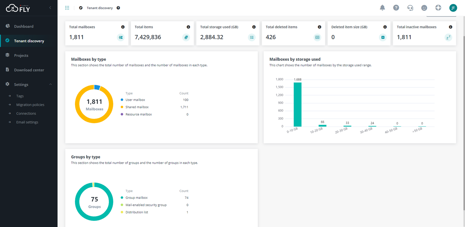 AvePoint Microsoft 365 Tenant to Tenant Migration Fly (SaaS) | CANCOM ...