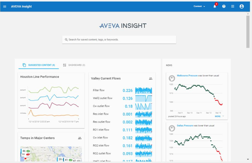 Aveva Insight