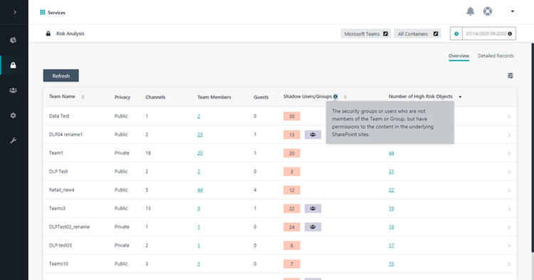 AvePoint Policies & Insights (PI) for Microsoft 365 | CANCOM Cloud ...