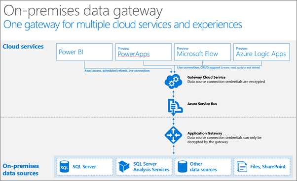 NCE Microsoft Power Apps | Vodafone Business Marketplace