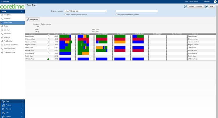 Coretime | SAGE Ireland