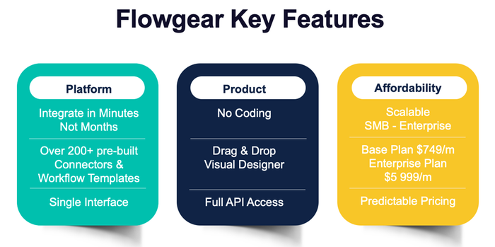 Flowgear by Flowgear | SAGE UK Marketplace