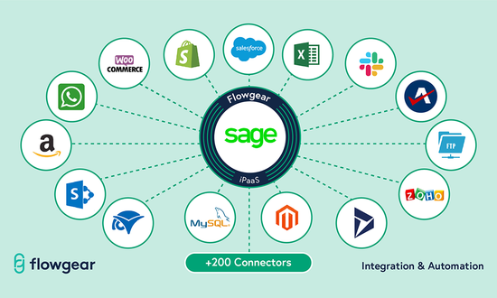 Flowgear by Flowgear | SAGE UK Marketplace