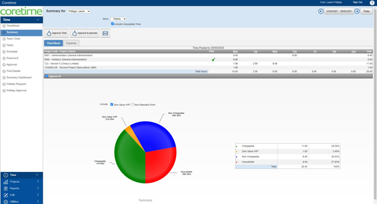 Coretime | SAGE UK Marketplace