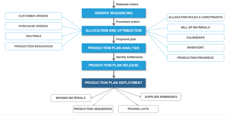 Sage Web Scheduling | Sage US Marketplace