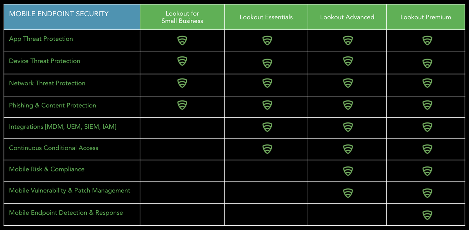 Lookout Mobile Security | Vodacom Cloud Marketplace